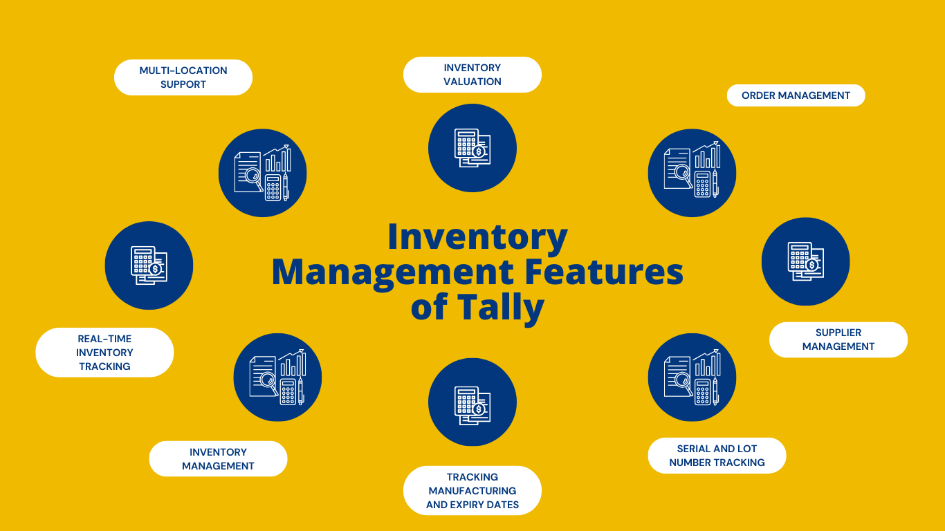 Top Ten Inventory Management Features of Tally - Easy Reports