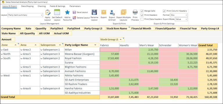 How to Work with the Sales Register in TallyPrime and Tally.ERP 9 ...