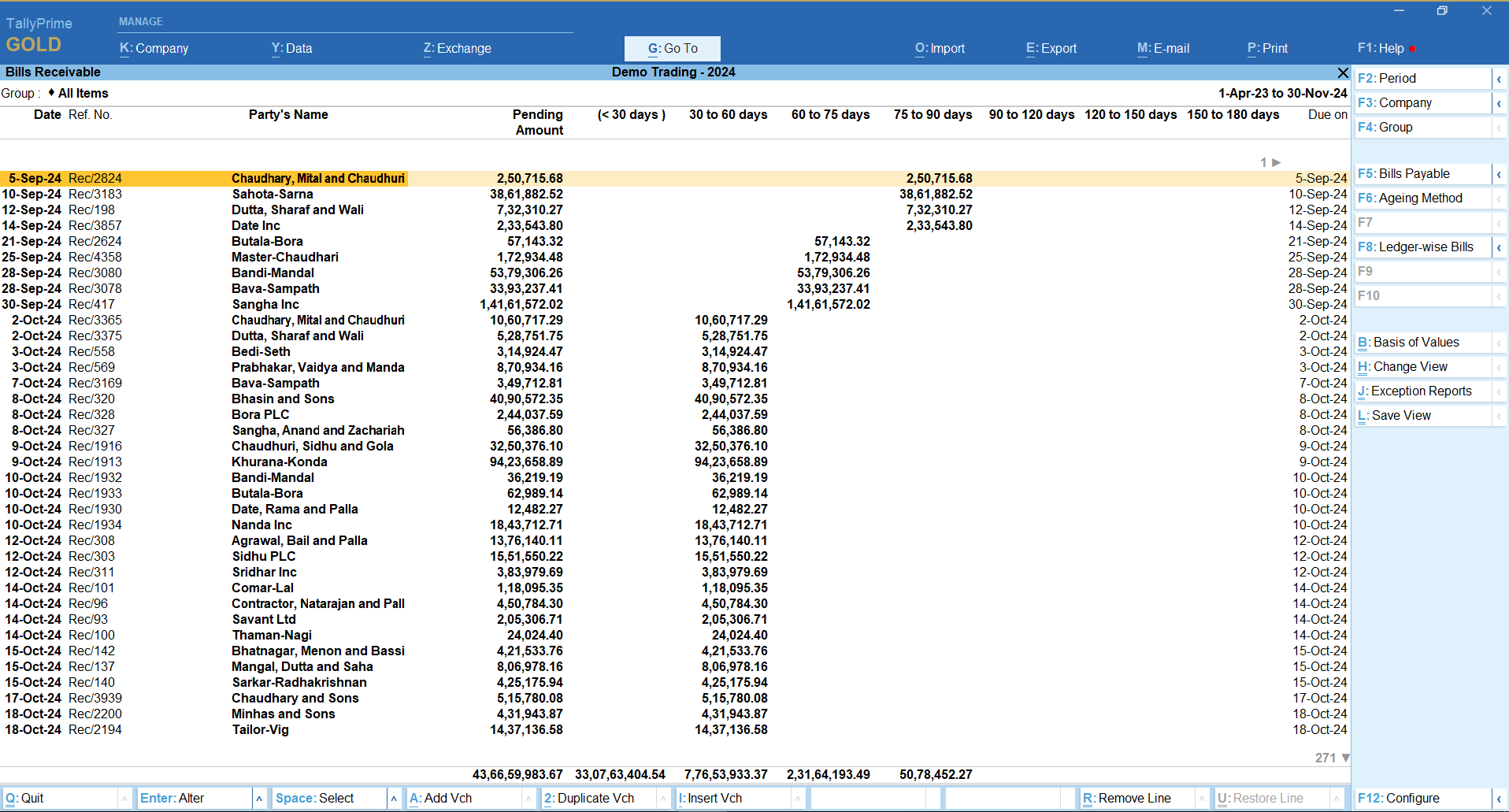Top 5 Customer Reports from Tally - Easy Reports