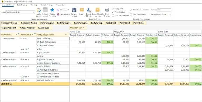 How to Generate Salesperson-Wise Reports in Tally & BI Tools - Easy Reports