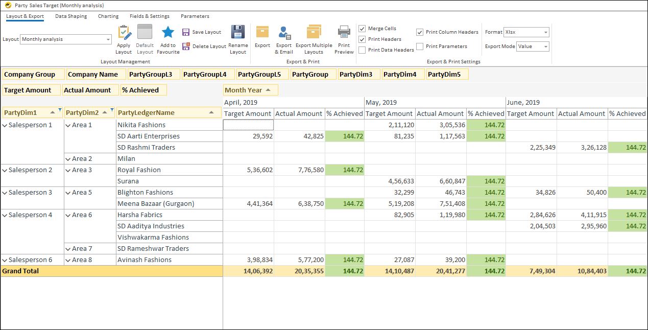 How to Generate Salesperson-Wise Reports in Tally & BI Tools - Easy Reports