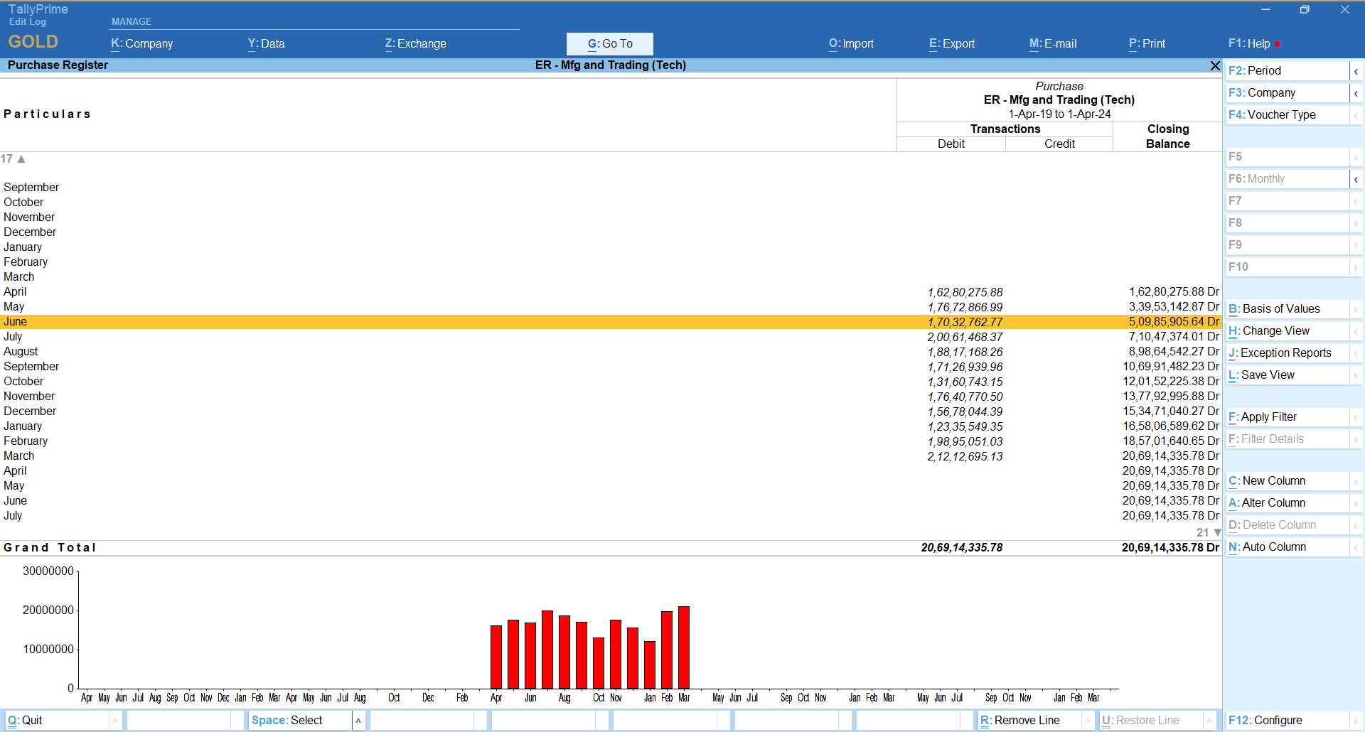 Top 5 Supplier Reports from Tally - Easy Reports