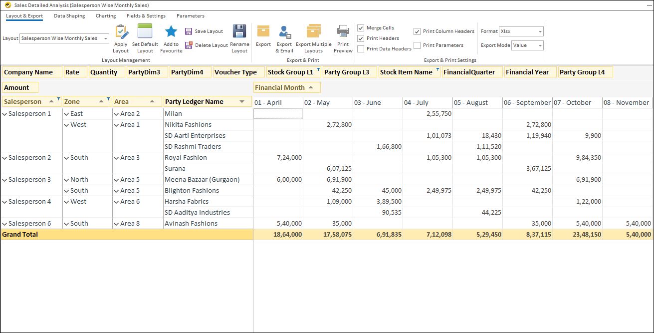 How to Generate Salesperson-Wise Reports in Tally & BI Tools - Easy Reports