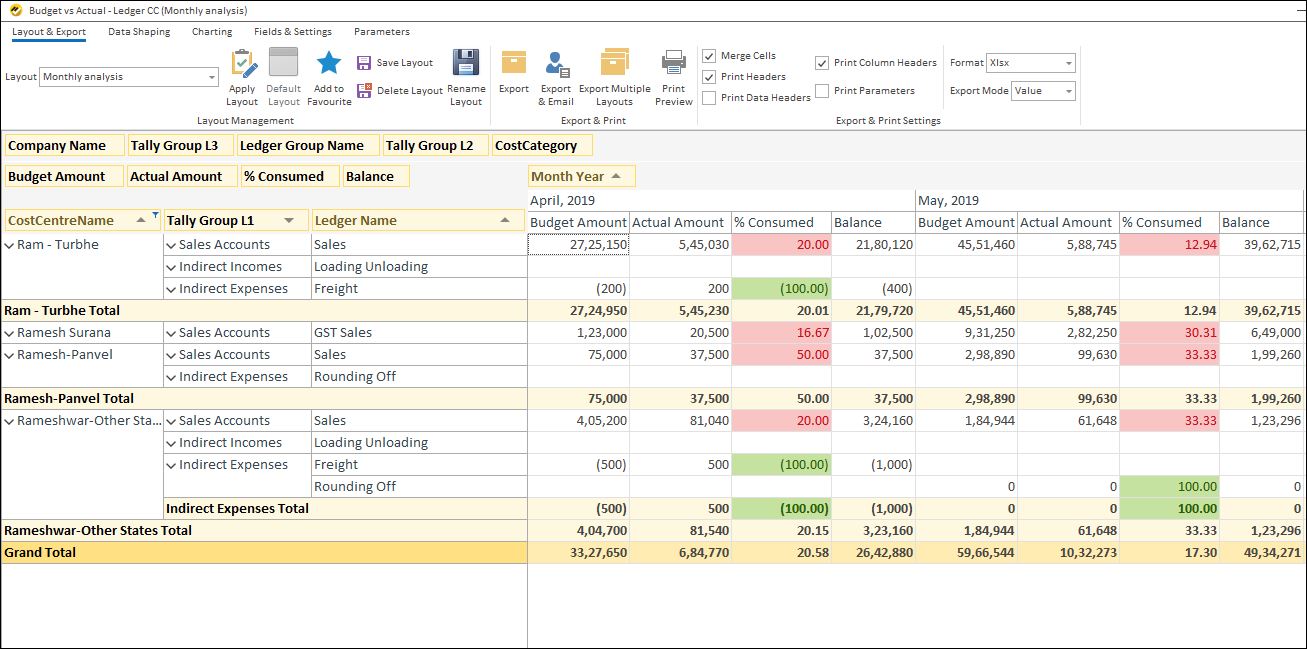 How to Track Budgets and work with Expense Reports in Tally - Easy Reports