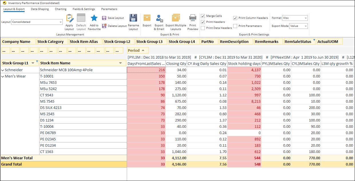 Inventory Management Features in Tally
