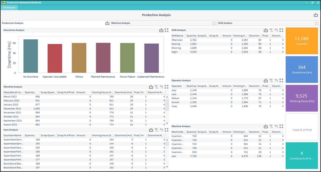 Inventory Management Features in Tally