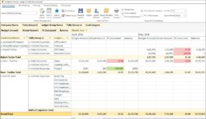 How to Prepare Cost Centre P&L Reporting in Tally & BI Tools - Easy Reports