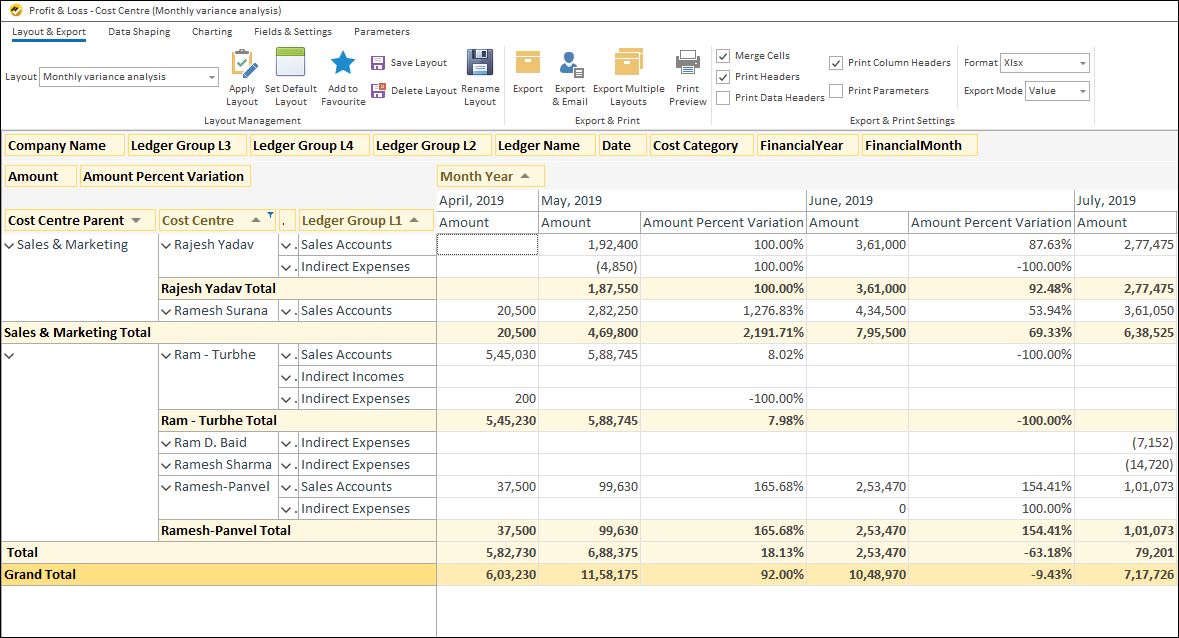 How to Prepare Cost Centre P&L Reporting in Tally & BI Tools - Easy Reports