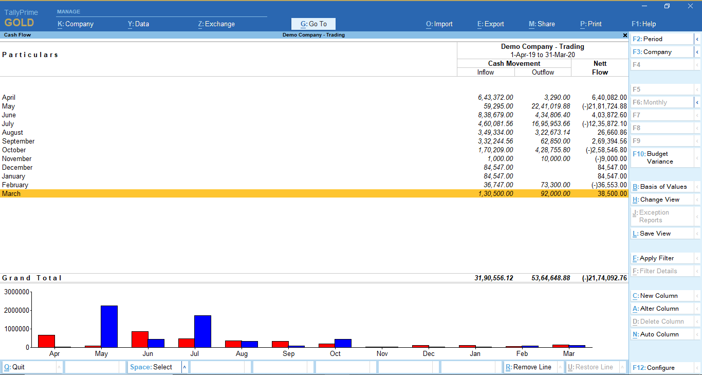 How to Prepare Monthly MIS from Tally & BI Tools