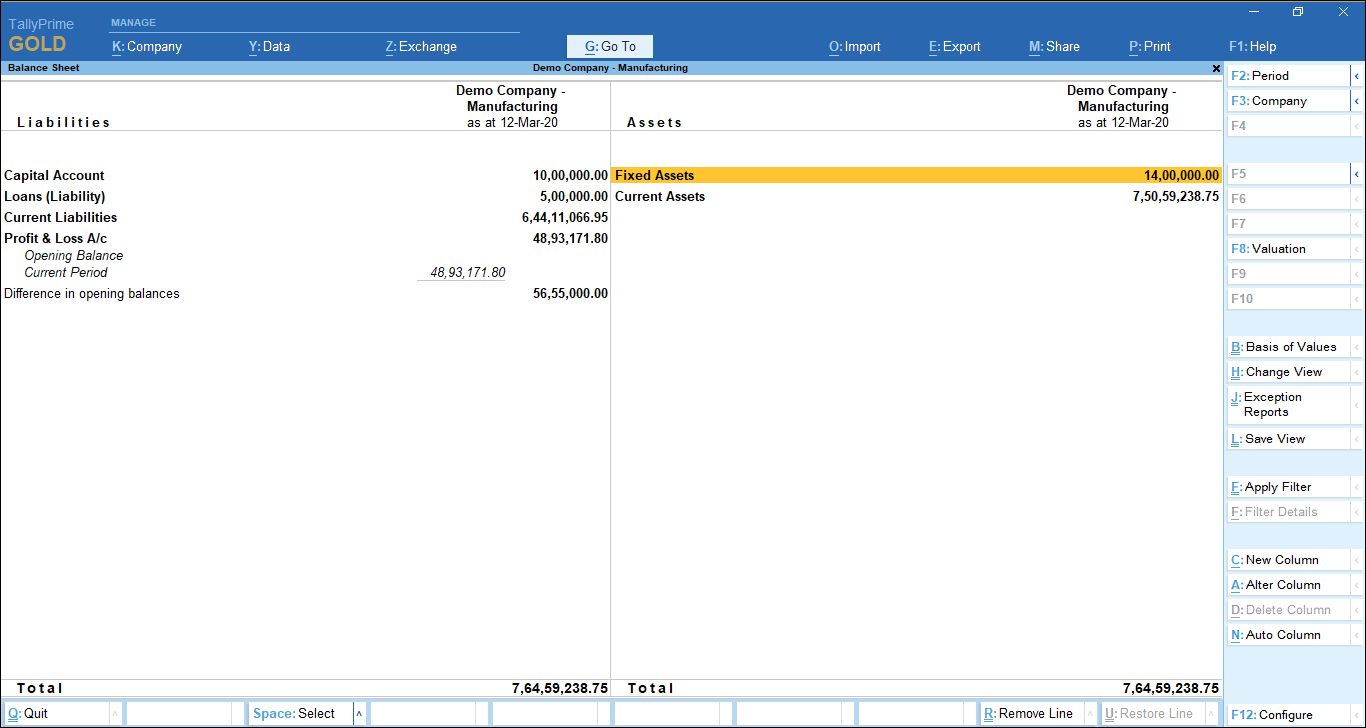 Top 5 Financial Reports for Businesses in Tally & BI Tool