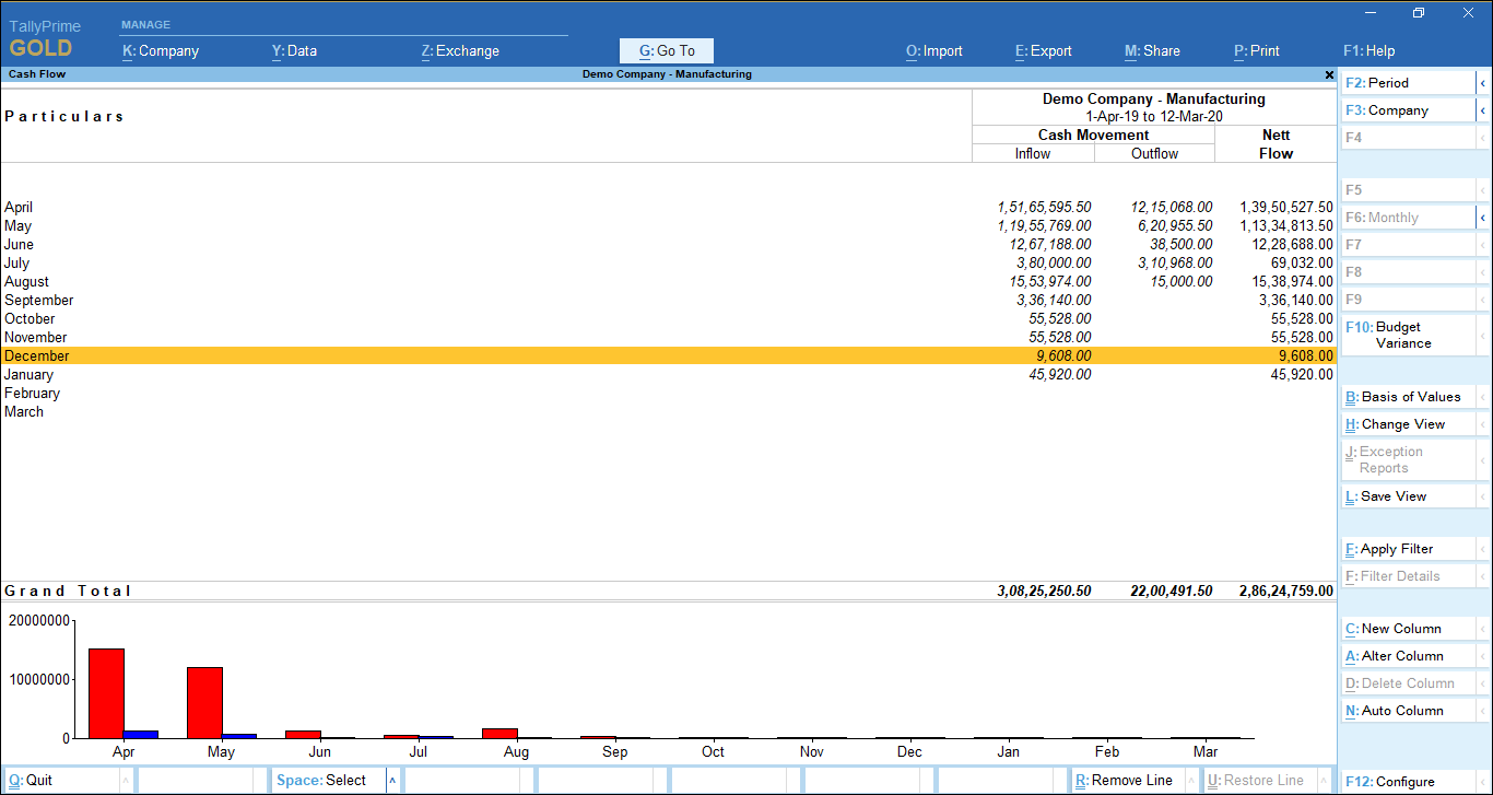 Top 5 Financial Reports for Businesses in Tally & BI Tool