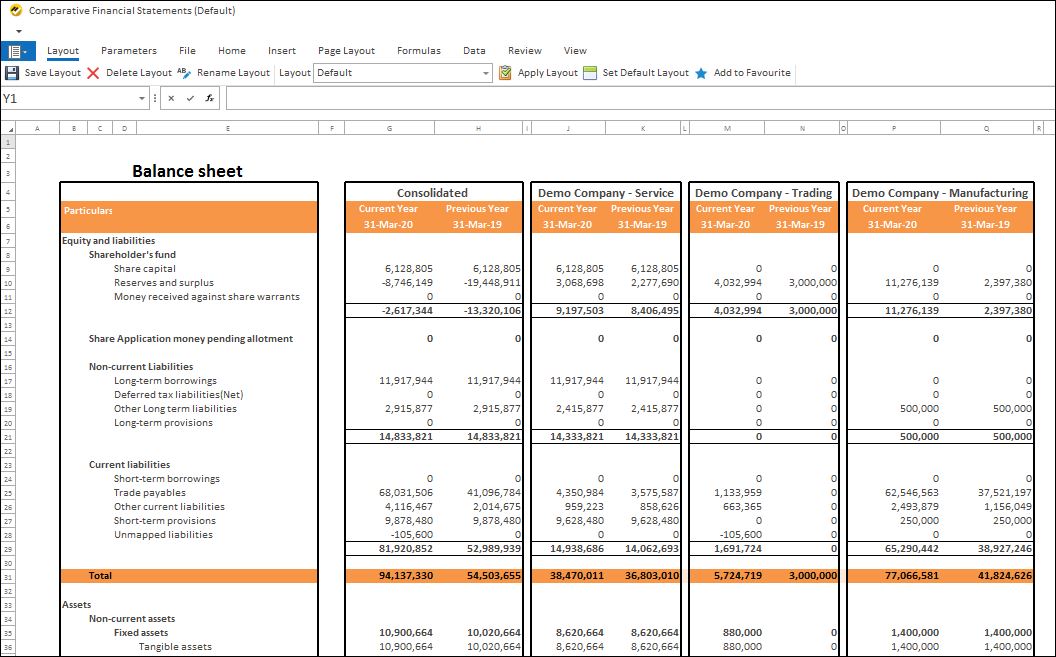 Top 5 Financial Reports for Businesses in Tally & BI Tool