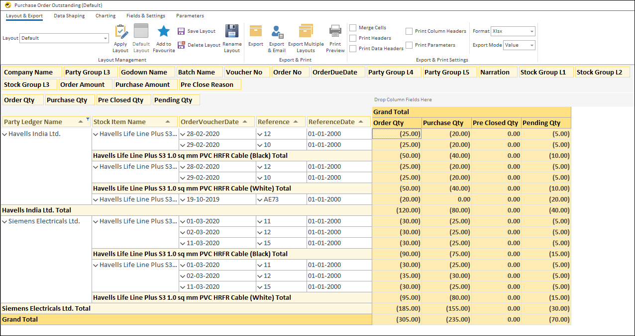How to Track Sales & Purchase Orders Using Tally & BI Tool