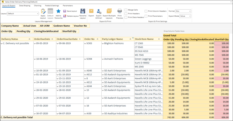How to Track Sales & Purchase Orders Using Tally & BI Tool