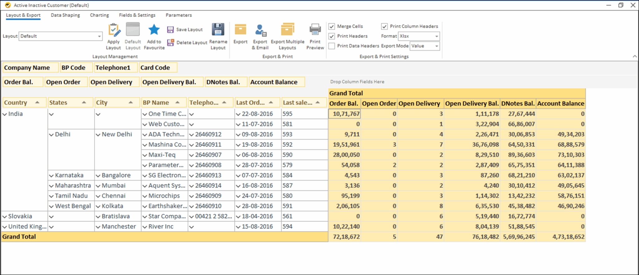 Top Benefits of Reporting Tool for SAP Business One - Easy Reports