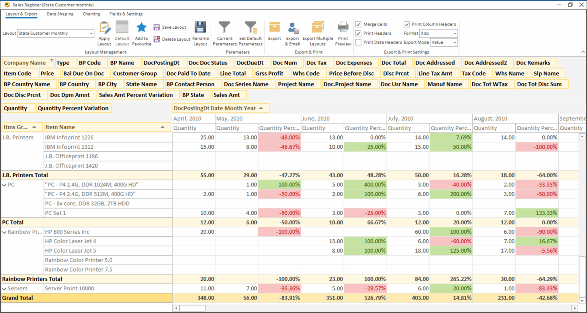 Top Benefits of Reporting Tool for SAP Business One - Easy Reports