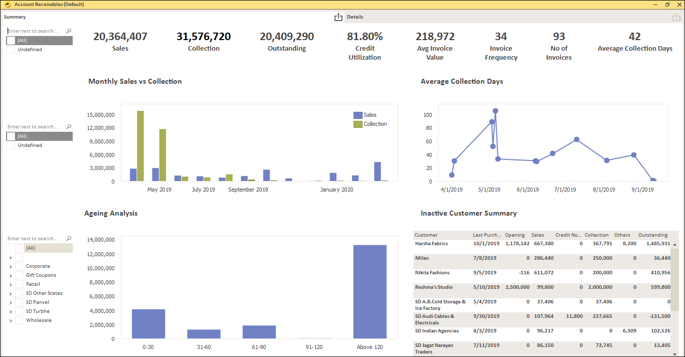 How to Automate Debtors Management from Tally Using a Reporting Tool