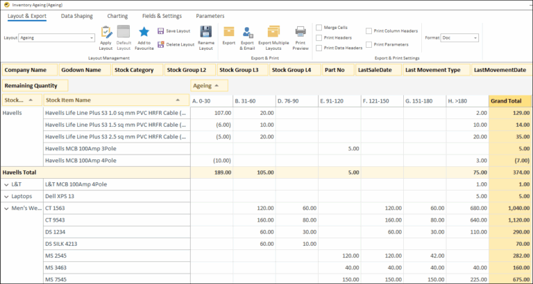 How to Track Godown-Wise Stock Using a Reporting Tool